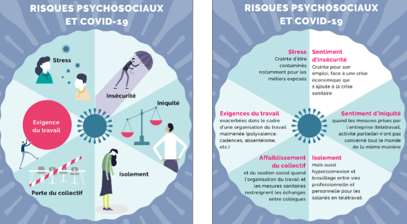 Mes Questions | Syndex